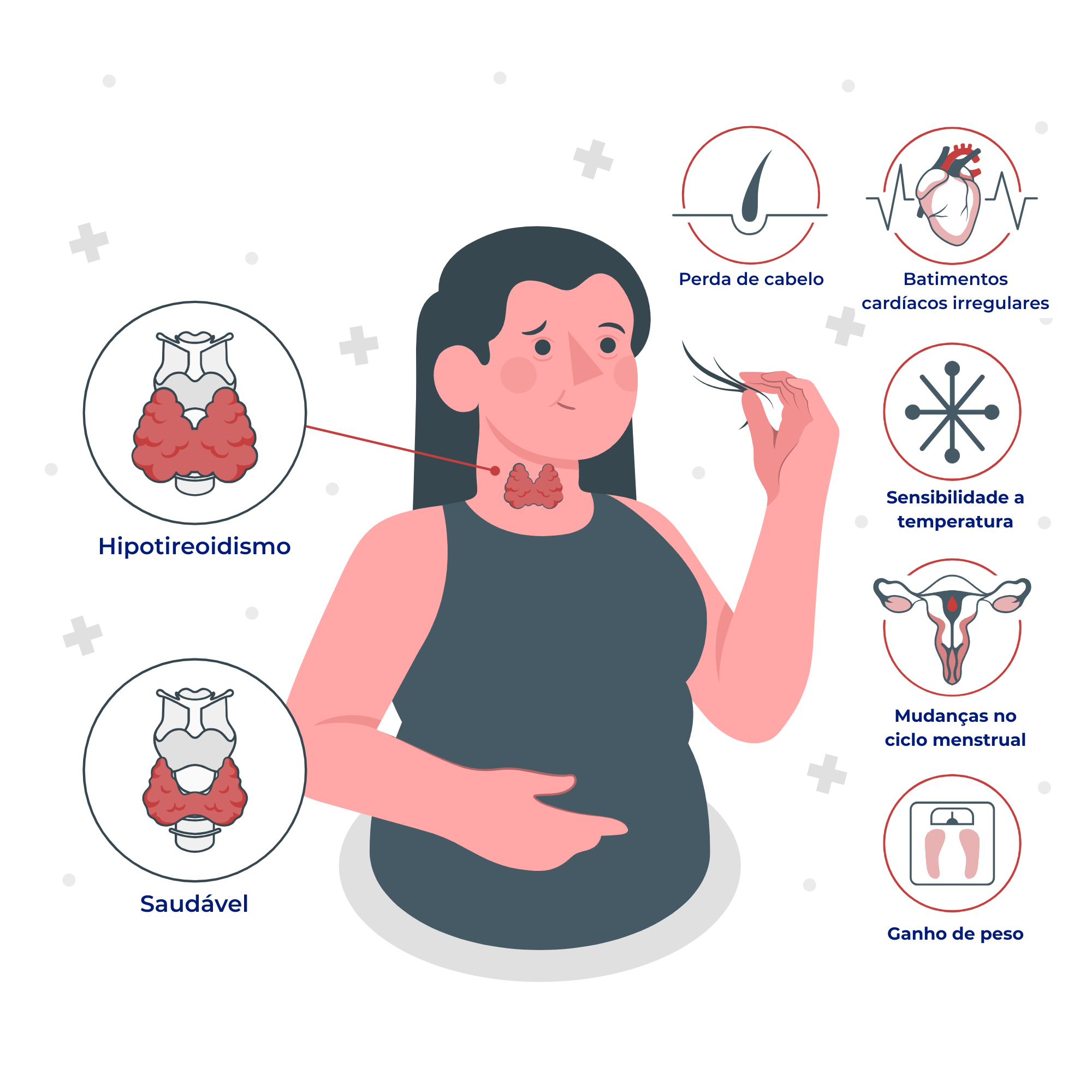 Tireoide: conheça suas funções e cuidados da saúde glândula - Check Up ...
